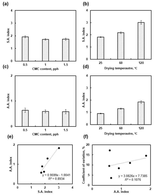 [보고서]새로운 화상분석법과 강도평가 방식을 활용한 바인더 마이그레이션 및 도공층 강도발현 메커니즘 연구