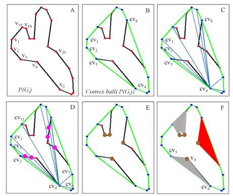 [보고서]병리학 영상에서 자동 대장 종양 등급 분류 시스템 개발