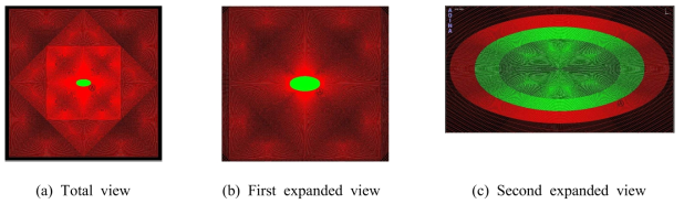 [보고서]유한요소법 프로그램을 이용한 체적 적분방정식법 결과 검증
