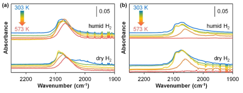 [보고서]분자 및 나노 영역에서의 합리적 물질 설계를 통한 고성능 촉매의 개발