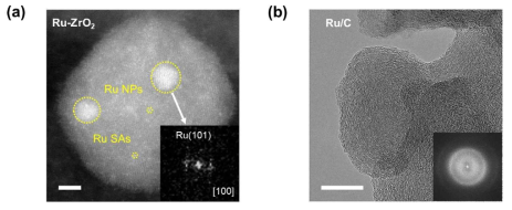 [보고서]전이금속이 포함된 ZrO2 나노입자 기반 고효율/고내구성 수소생산 촉매 연구