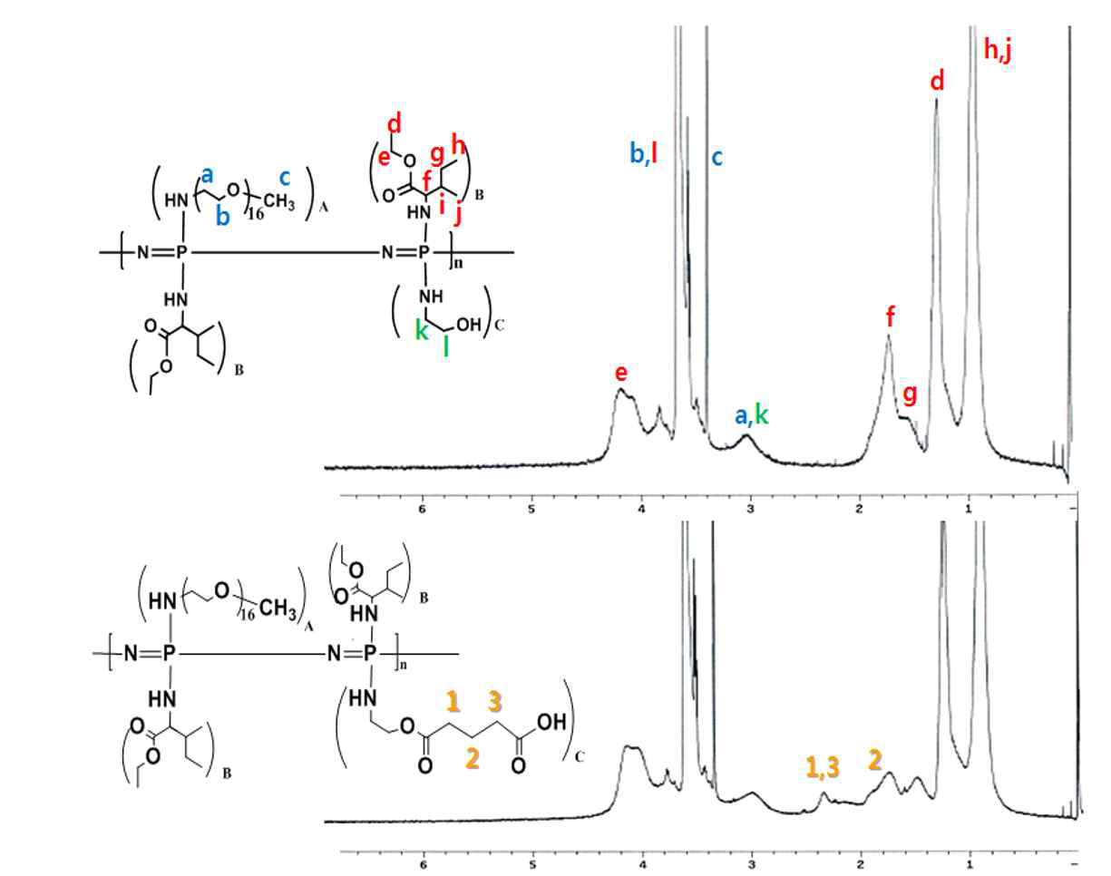 [보고서]범용적 근골격계 질환 치료를 위한 국소형 약물전달 플랫폼 기술 개발