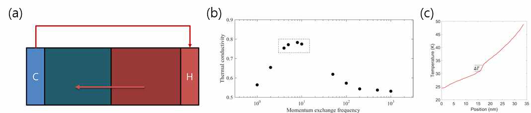 [보고서]유연 열전 반도체 소자기술 센터