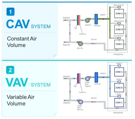 [보고서]자가동력 VAV 디퓨저를 활용한 HVAC 그린리모델링 기술 개발