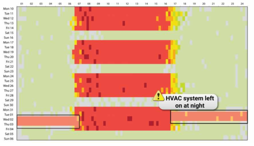 [보고서]50% 경량-저비용화 스마트 IoT-BEMS 중소건물 보급형 플랫폼 개발