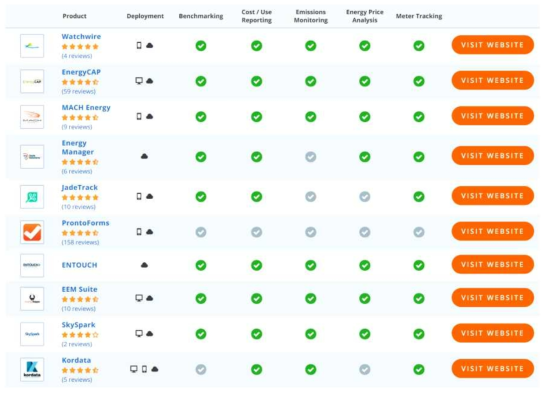 [보고서]50% 경량-저비용화 스마트 IoT-BEMS 중소건물 보급형 플랫폼 개발