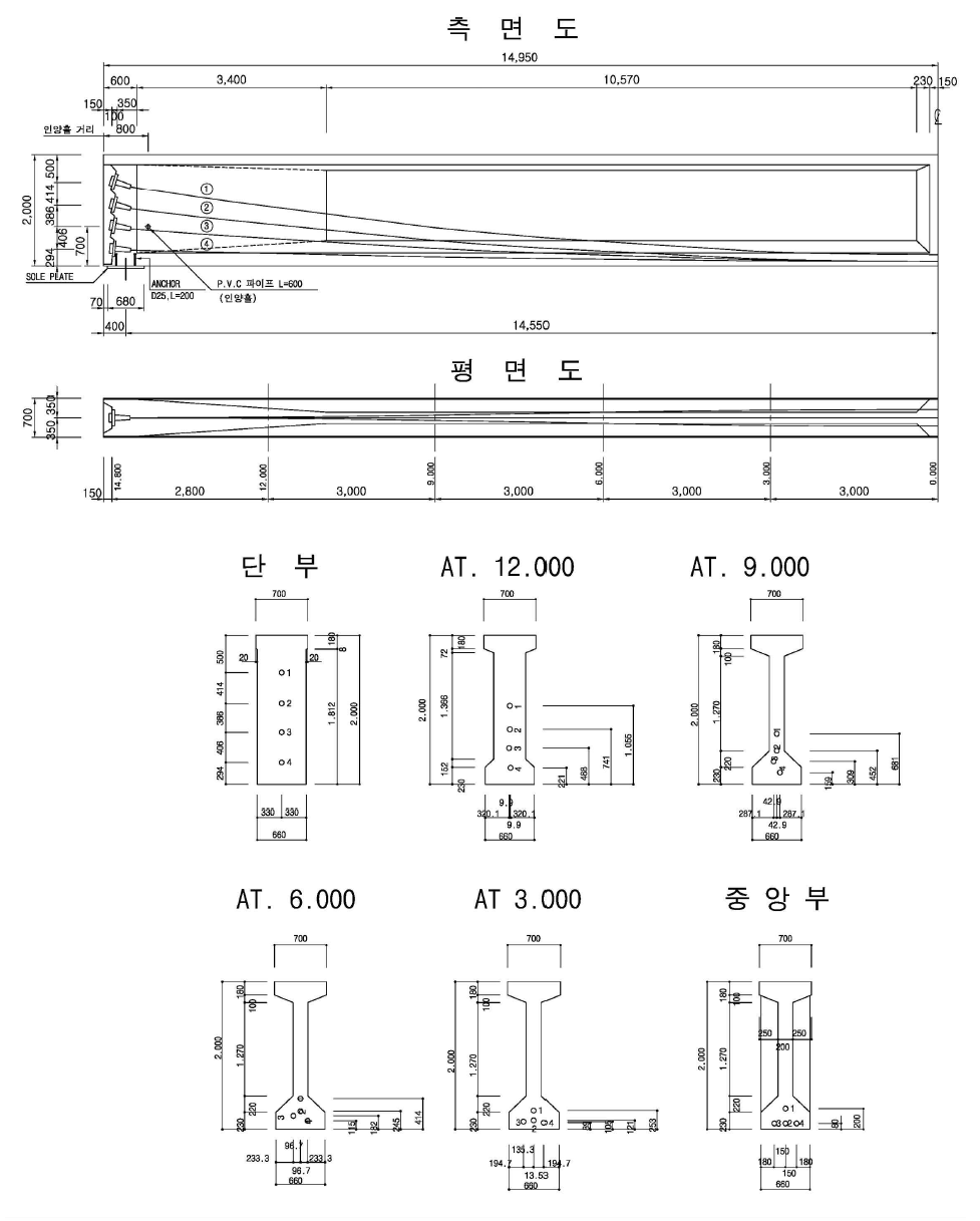 [보고서]프리텐션을 이용한 기존 콘크리트 구조물의 급속개량 및 성능향상 기술 개발