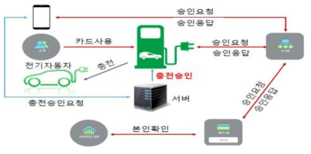 [보고서]가상발전소를 위한 20kW급 V2G 전기자동차충전기 개발