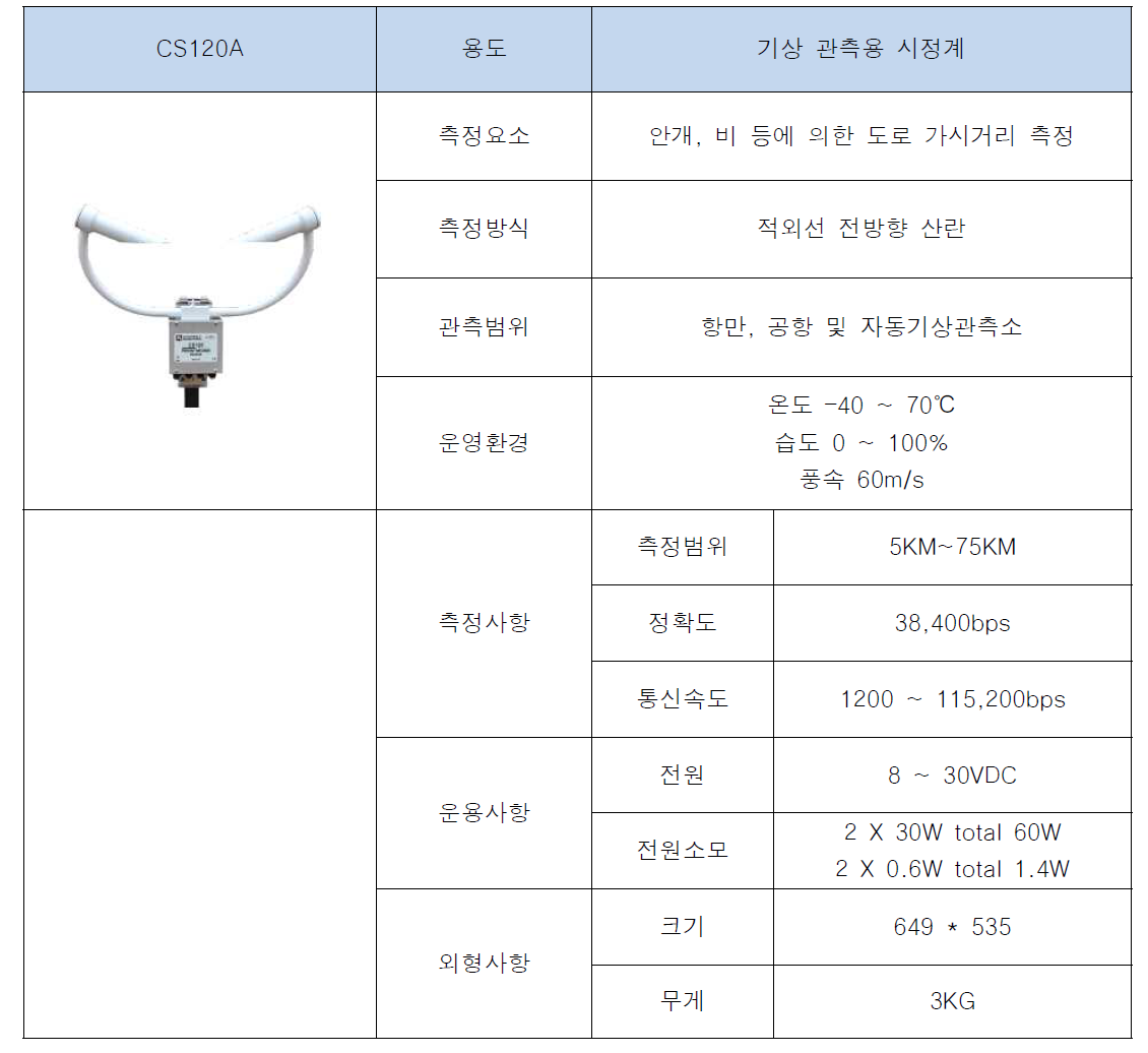 [보고서]교통안전 서비스를 위한 스마트 가로등 모듈 개발
