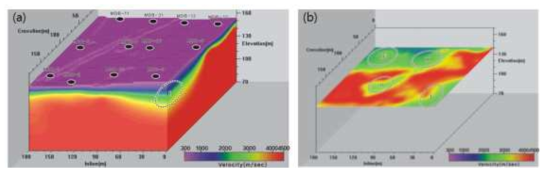 [보고서]기존 인프라를 활용한 도시‧광역철도 급행화 기술개발