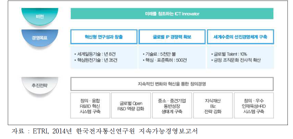 [보고서]한국전자통신연구원(ETRI) 부산연구센터 설립 타당성 조사 연구