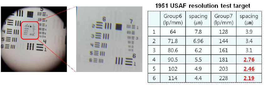 [보고서]형광 디지털 이미징 기반 식품유해물질의 고정확성 다중검출 IoT 시스템 개발