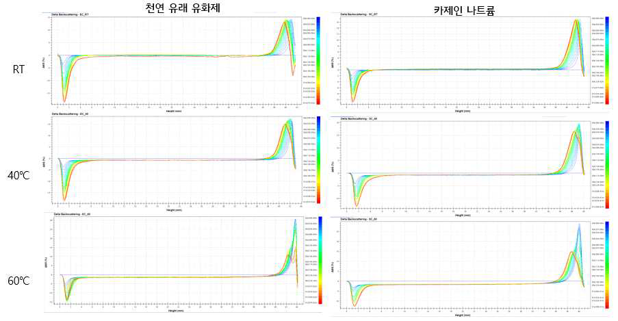 [보고서]전통천연물 유용성분 전달 최적화 기술 개발