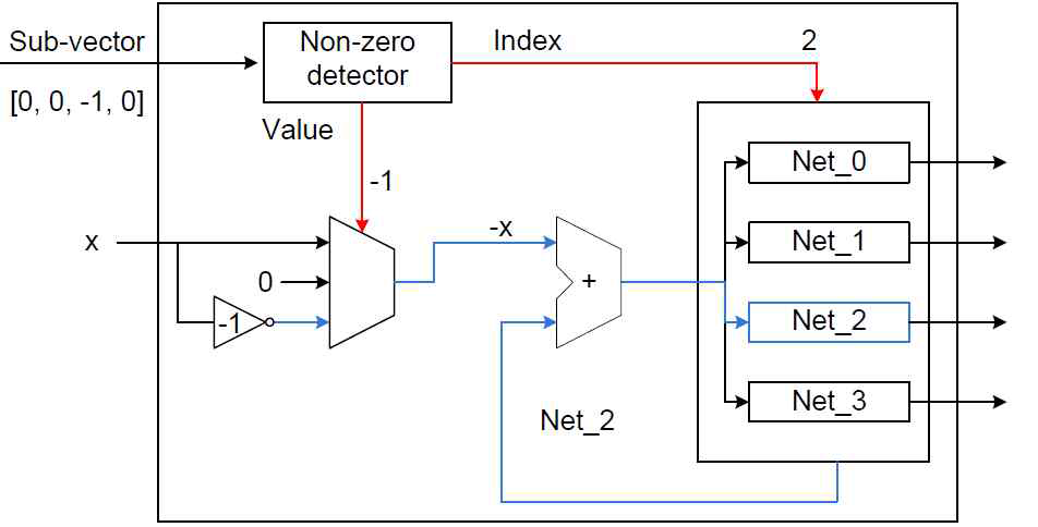 [보고서]저전력 재구성가능 신경망 회로 SoC 및 SW