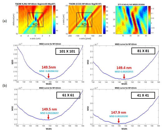 [보고서]3차원 디지털 홀로그래픽 반도체 계측/검사 기술 개발