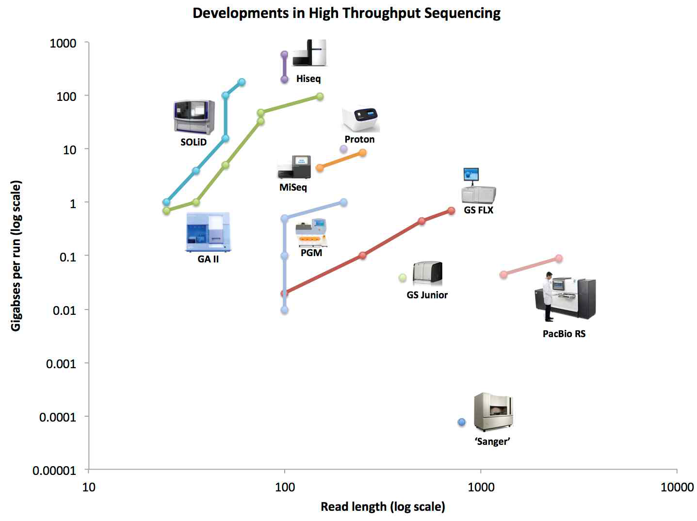 [보고서]유전체 연구기반 고도화 및 활용 서비스를 위한 차세대 게놈 인프라넷 구축