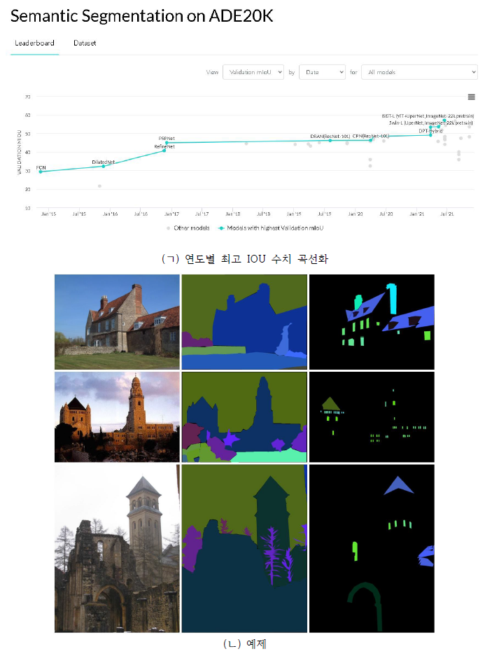 [보고서]ICT 기반 생태계 모니터링 기술 및 동식물 탐지 AI 알고리즘 개발