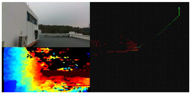 [보고서]안전한 무인이동체를 위한 ICT 기반기술 개발