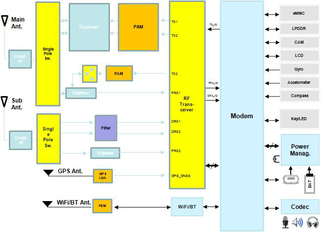 [보고서]PS-LTE 기술기반 국가 전략통신 단말 및 IoT기술 개발
