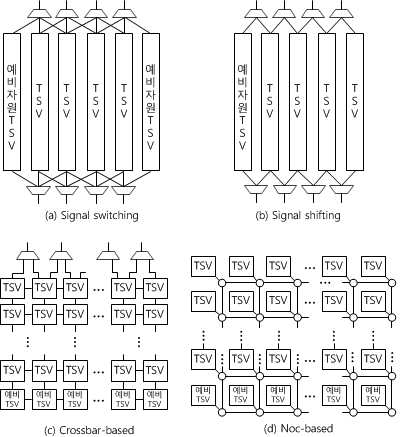 [보고서]TSV 기반 3D IC의 수율 향상을 위한 테스트 및 테스터 기술