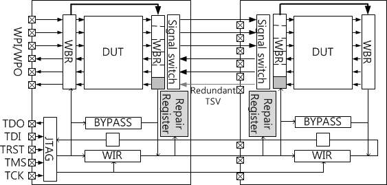 [보고서]TSV 기반 3D IC의 수율 향상을 위한 테스트 및 테스터 기술