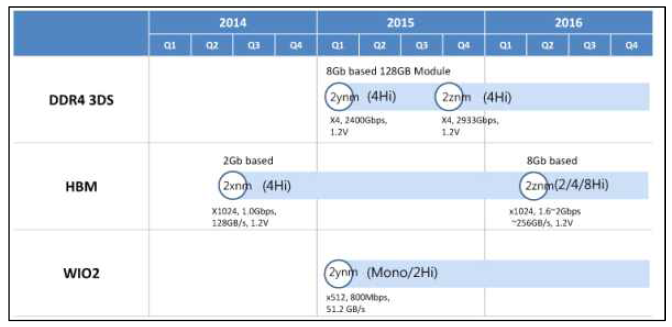 [보고서]TSV 기반 3D IC의 수율 향상을 위한 테스트 및 테스터 기술