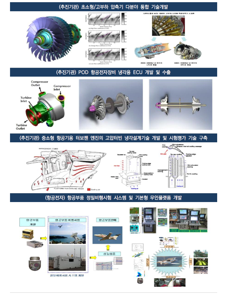 [보고서]유무인 비행체용 다목적 1000마력급 터보샤프트엔진 개발사업 기획연구