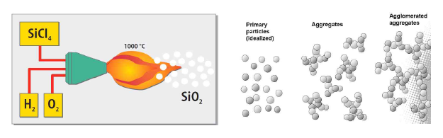 [보고서]초고순도 SiC 분말 기술 개발
