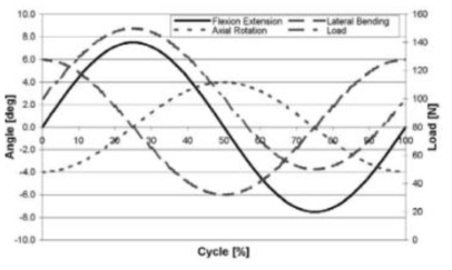 [보고서]오송첨단의료기기개발지원센터 인프라를 활용한 공동연구개발지원