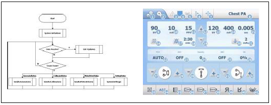 [보고서]단층영상합성 기술을 적용한 저피폭/고진단능의 이동형투시촬영 장치 개발