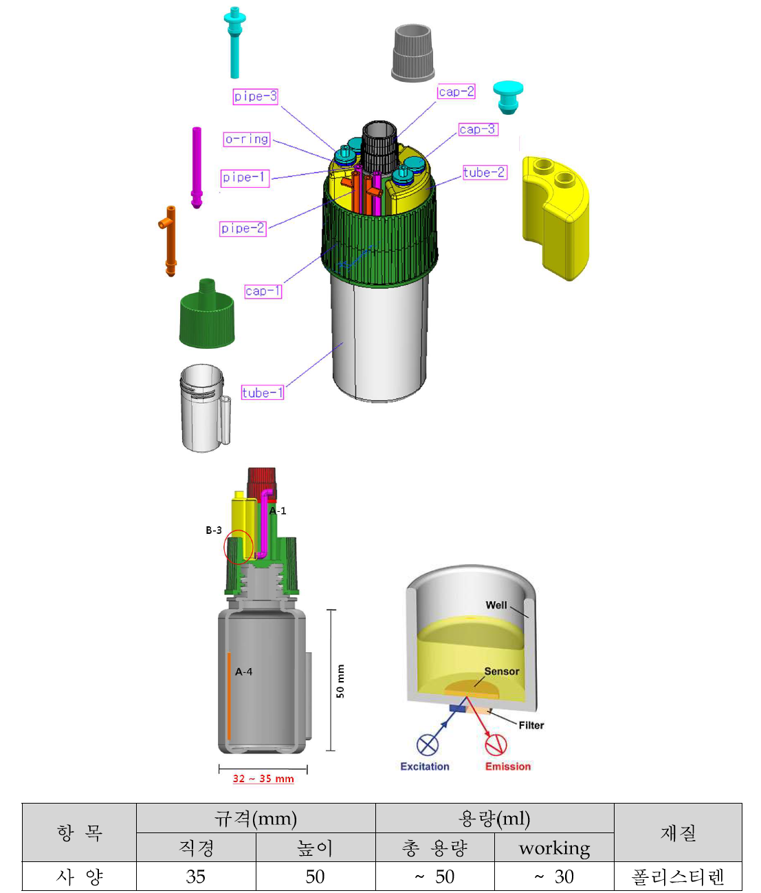 [보고서]바이오의약품 생산용 세포배양 50 mL급 일회용 멀티-bioreactor 기술개발
