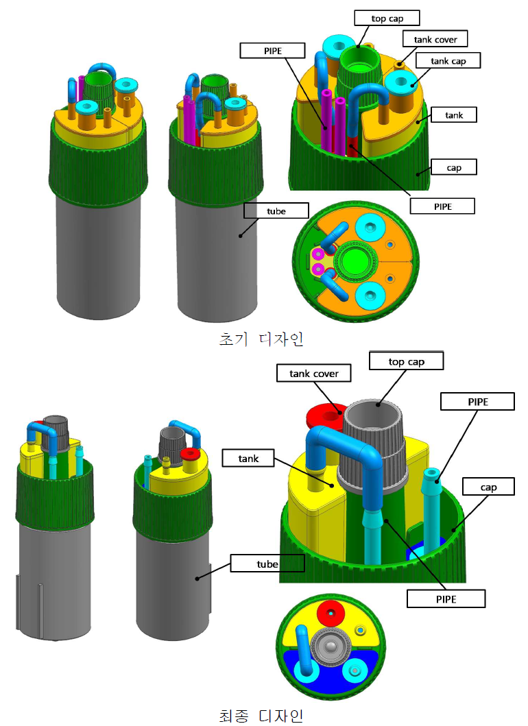 [보고서]바이오의약품 생산용 세포배양 50 mL급 일회용 멀티-bioreactor 기술개발