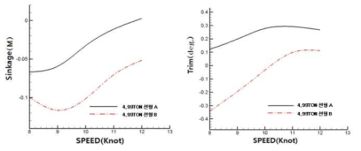 [보고서]운항비 10% 절감을 위한 어선 설계핵심기술 개발