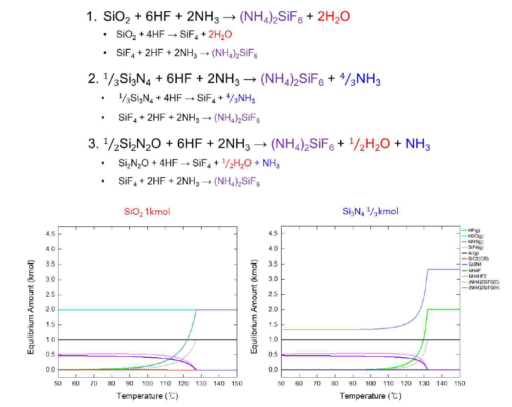 [보고서]10nm급 이하 반도체 공정용 무손상 건식 Oxide Cleaning 기술 개발