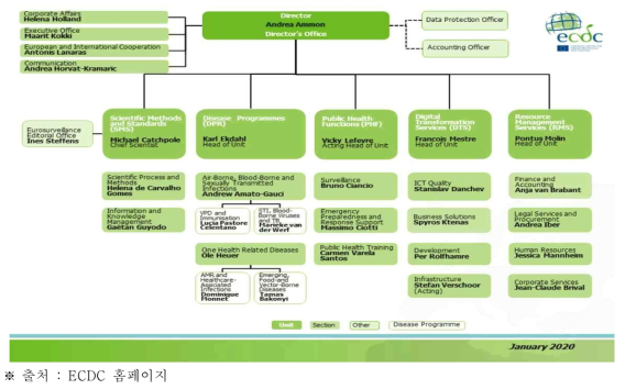 [보고서]신･변종 감염병 제어를 위한 단백질 3차원 구조 기반 통합분석 플랫폼 구축