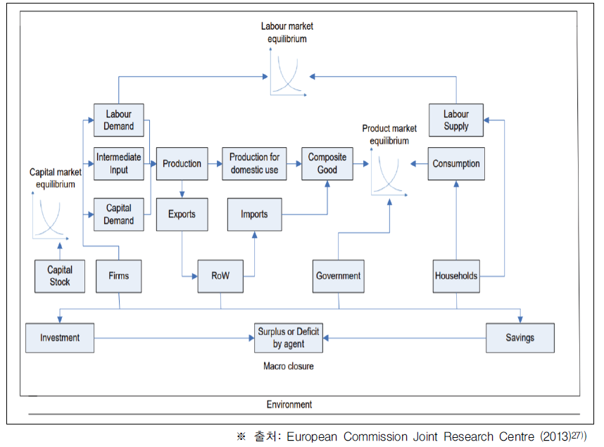 [보고서]커뮤니티 단위 탄소중립 달성 분석을 위한 융·복합 기후기술 시뮬레이션 연구