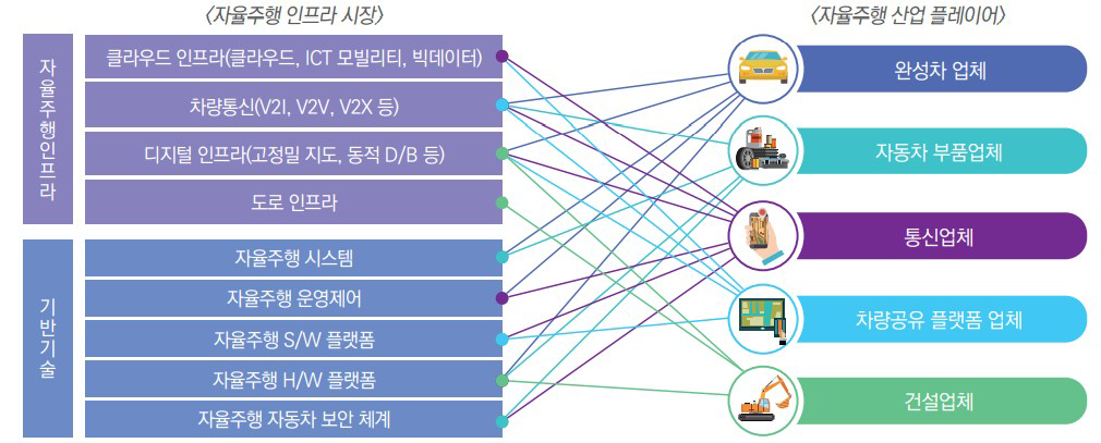 [보고서]2021년 기술영향평가 : 레벨 4 이상 자율주행