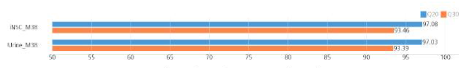 [보고서]유도 신경줄기세포를 이용한 척수손상질환 치료제 개발
