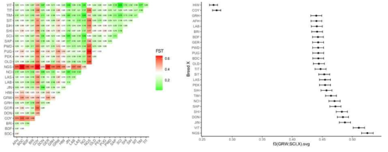 [보고서]한국 토종견 유전자원 보호·보존 및 형질평가 유전자마커 개발