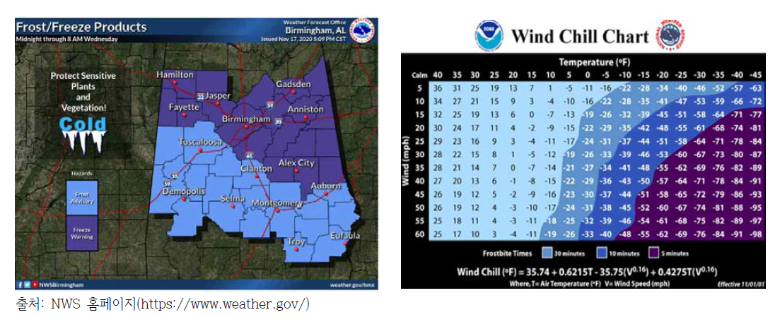 [보고서]폭염 분야 재해영향모델 개발
