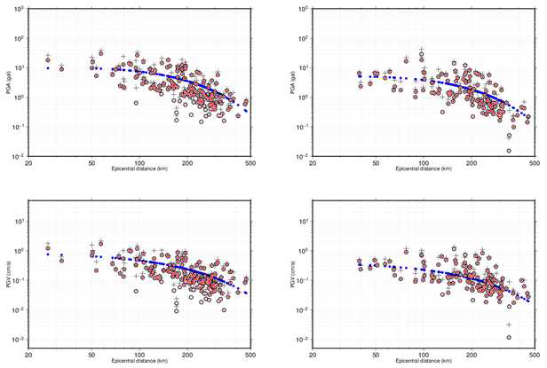 [보고서]한반도 지진의 진도 정량평가를 위한 기술 개발