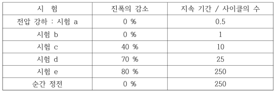 [보고서]기상관측장비 성능시험 방안 연구