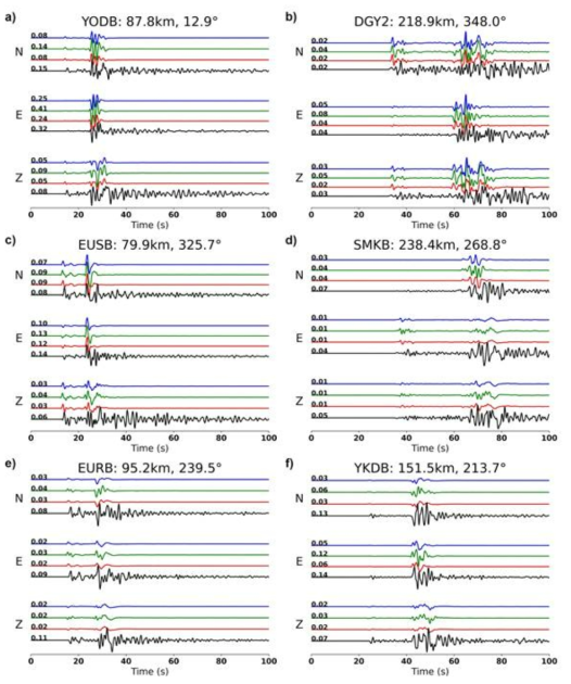 [보고서]물리적 지진모델링을 이용한 한반도 강지진동 특성 이해 및 역사지진 규모 평가 비교 분석 연구