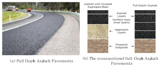 [보고서]변성 수경성 고분자 및 보강섬유를 활용한 흙포장 기술개발 및 실용화