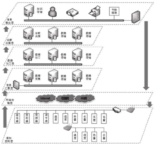 [보고서]50% 경량-저비용화 스마트 IoT-BEMS 중소건물 보급형 플랫폼 개발