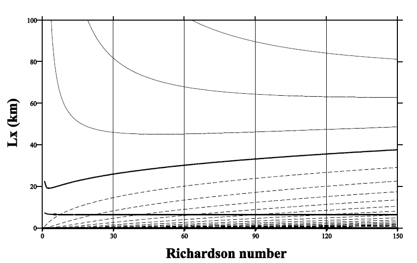 [보고서]지형성 강수 역학, 모델링 및 예측