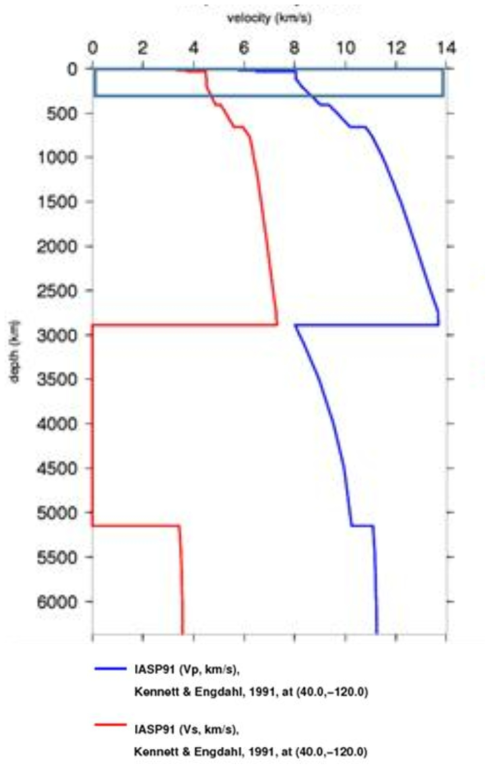 [보고서]지진파 간섭현상을 이용한 한반도 지각구조 연구