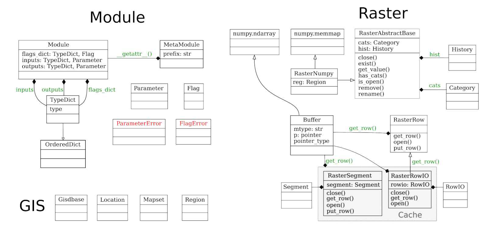 [보고서]전선 자동 분석법의 개발을 통한 현업 전선 예측 및 동아시아 지역 전선 특성 분석
