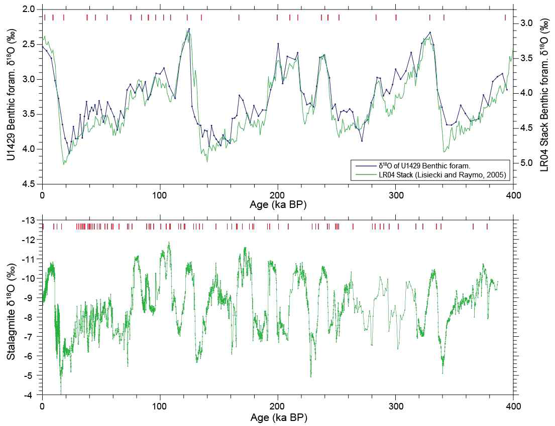 [보고서]고해상도 동해 과거 표층수온 복원과 자연변동성 기후변화 분석