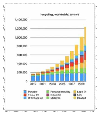 과학기술 지식인프라 ScienceON (사이언스온)